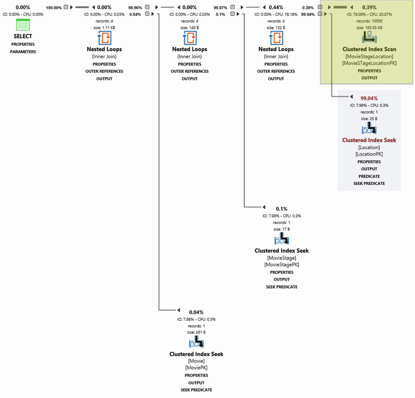 Why is my SQL Server Query Suddenly Slow? | How To Fix | Redgate
