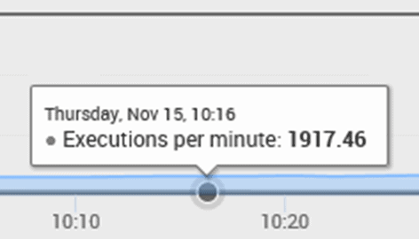 Why is my SQL Server Query Suddenly Slow? | How To Fix | Redgate