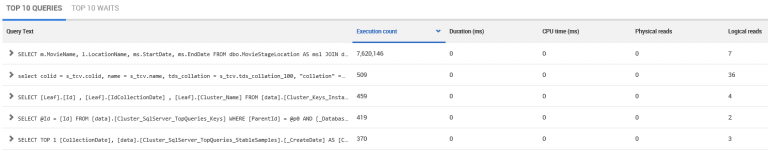 Why is my SQL Server Query Suddenly Slow? | How To Fix | Redgate