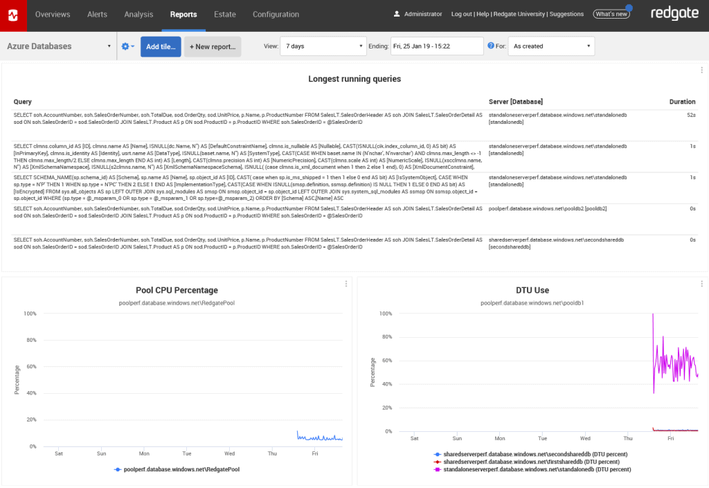 How To Monitor Azure Sql Database With Sql Monitor Redgate