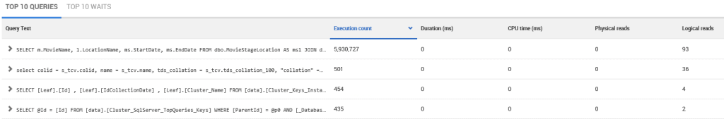 Why is my SQL Server Query Suddenly Slow? | How To Fix | Redgate