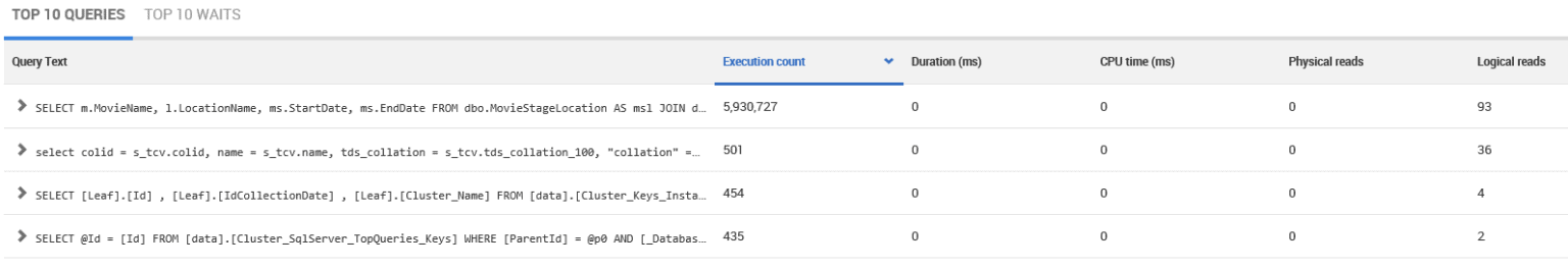 Why is my SQL Server Query Suddenly Slow? | How To Fix | Redgate