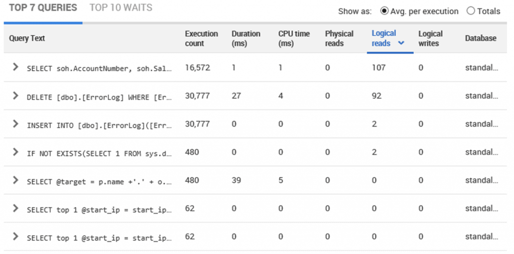 How To Monitor Azure SQL Database with SQL Monitor | Redgate