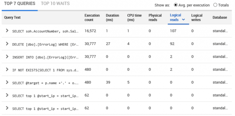 How To Monitor Azure SQL Database with SQL Monitor | Redgate