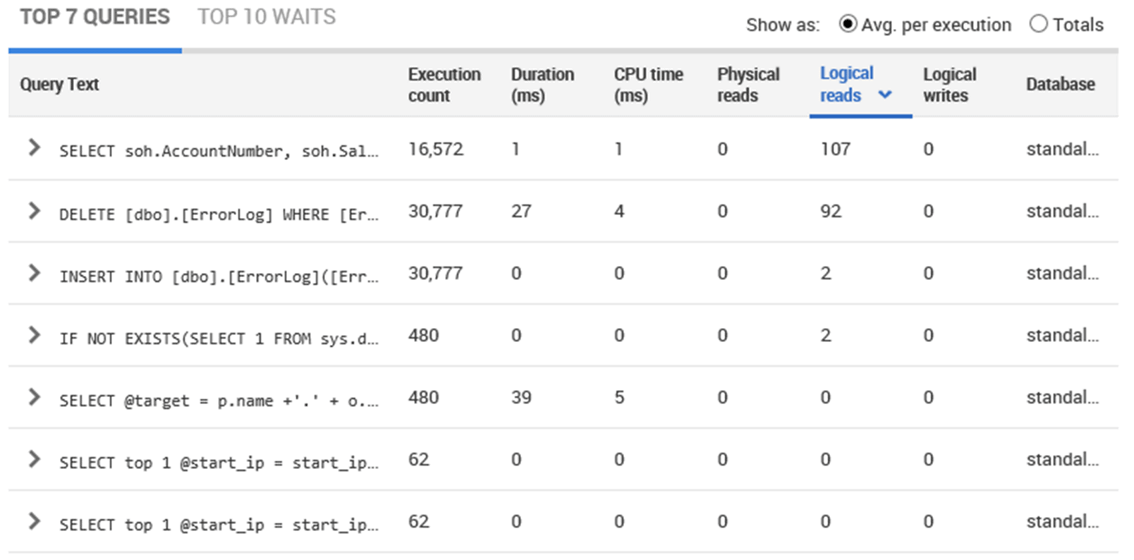 How To Monitor Azure SQL Database with SQL Monitor | Redgate
