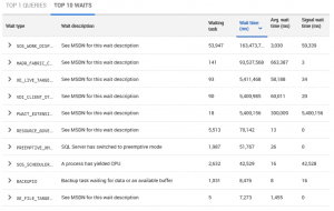 How To Monitor Azure SQL Database with SQL Monitor | Redgate