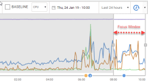 Why is my SQL Server Query Suddenly Slow? | How To Fix | Redgate