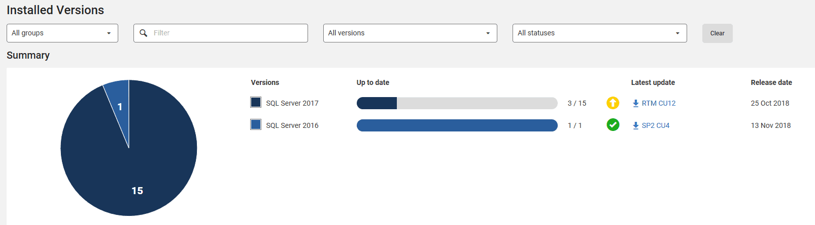 Using the SQL Monitor Estate Pages | Redgate