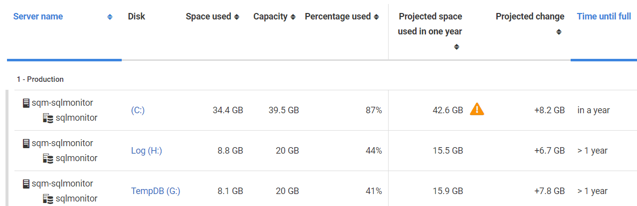 Using the SQL Monitor Estate Pages | Redgate