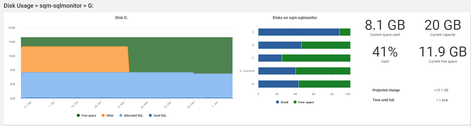 Using the SQL Monitor Estate Pages | Redgate
