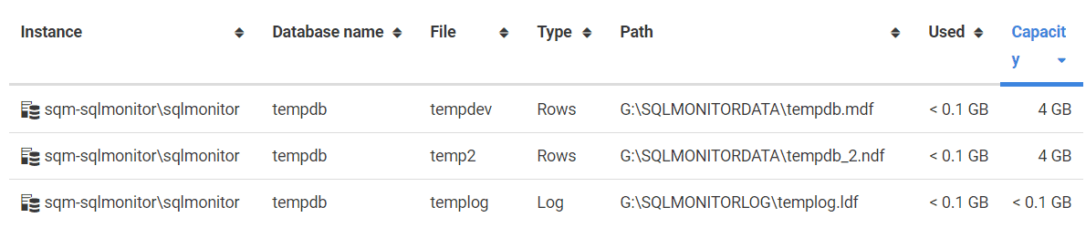 Using the SQL Monitor Estate Pages | Redgate
