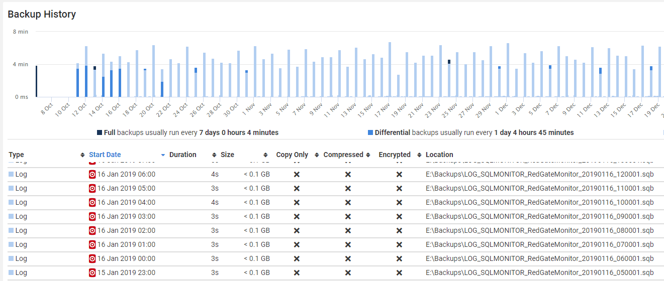 Using the SQL Monitor Estate Pages | Redgate