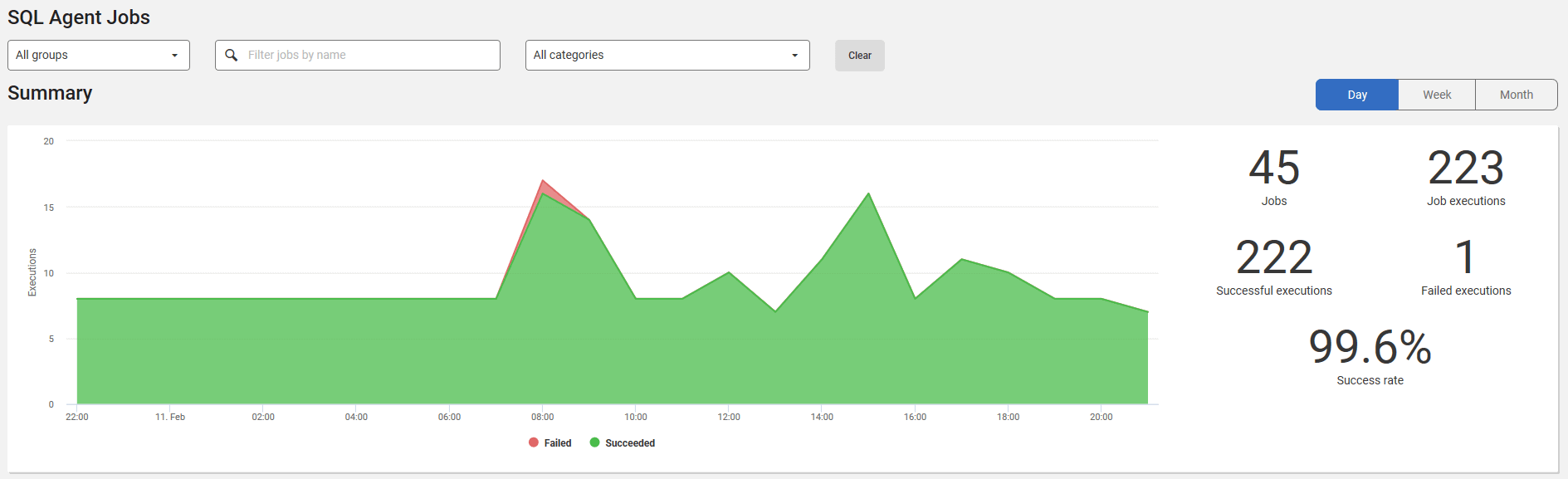 Using the SQL Monitor Estate Pages | Redgate