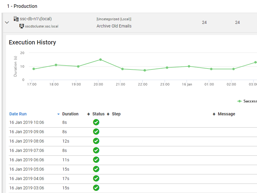 Using the SQL Monitor Estate Pages | Redgate