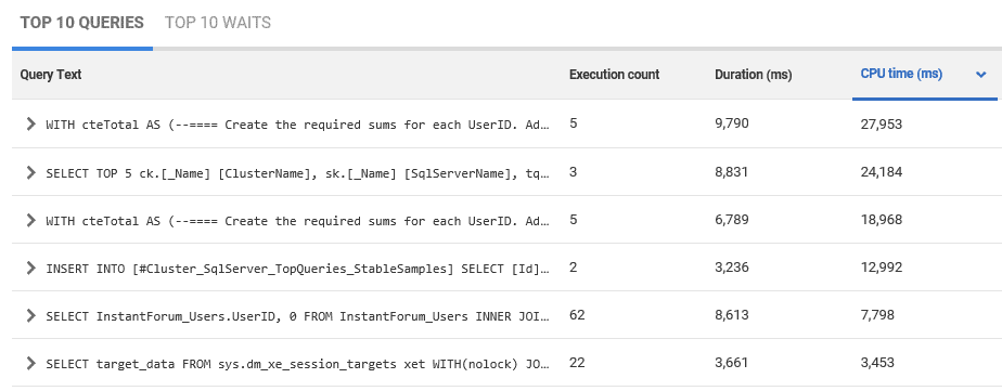 Monitoring Sql Server Performance Whats Required Redgate 7269