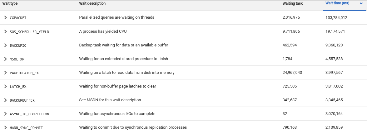 Monitoring SQL Server Performance: What's Required? | Redgate