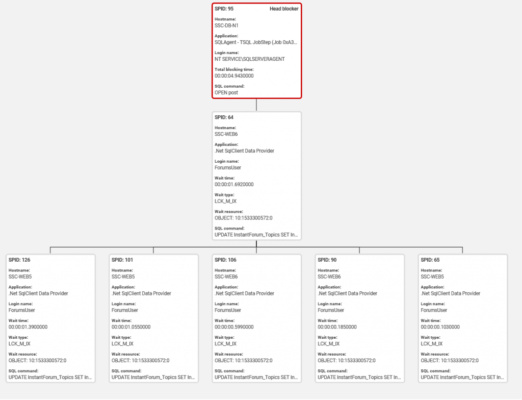 Monitoring SQL Server Performance: What's Required? | Redgate