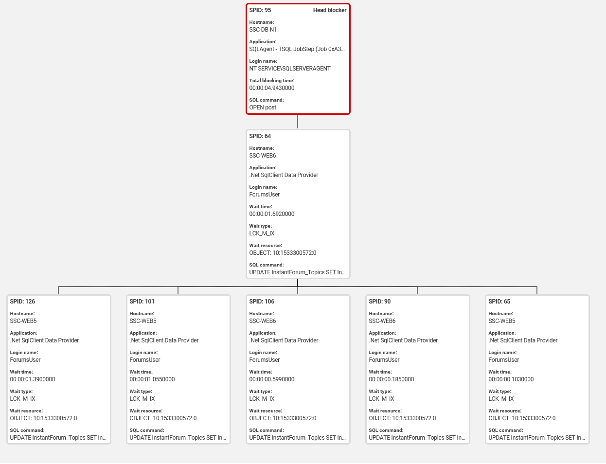 Monitoring SQL Server Performance: What's Required? | Redgate