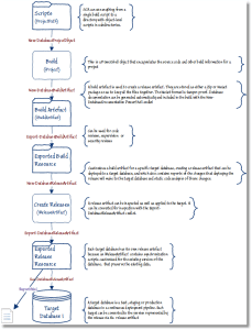 Simple Steps in SQL Change Automation Scripting | Redgate