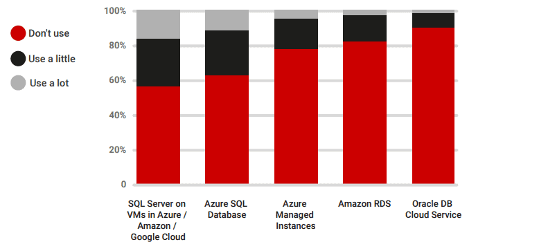 What you need to know about the State of SQL Server Monitoring 2019