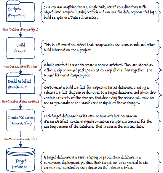 SQL Change Automation Scripting: Getting Data into a Target Database | Redgate