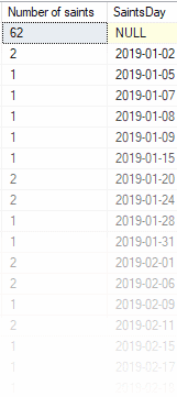 The '= NULL' Mistake and other SQL NULL Heresies | Redgate