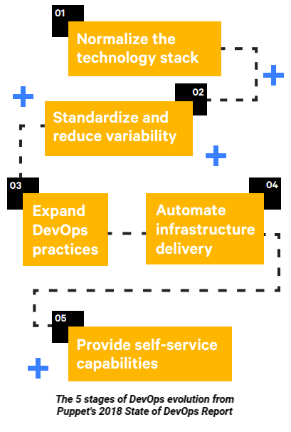How to stop standardization being a stumbling block in database DevOps