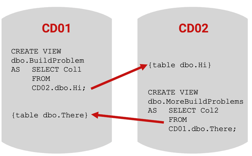 Resolving Cross Database Dependencies in SQL Change Automation using ...