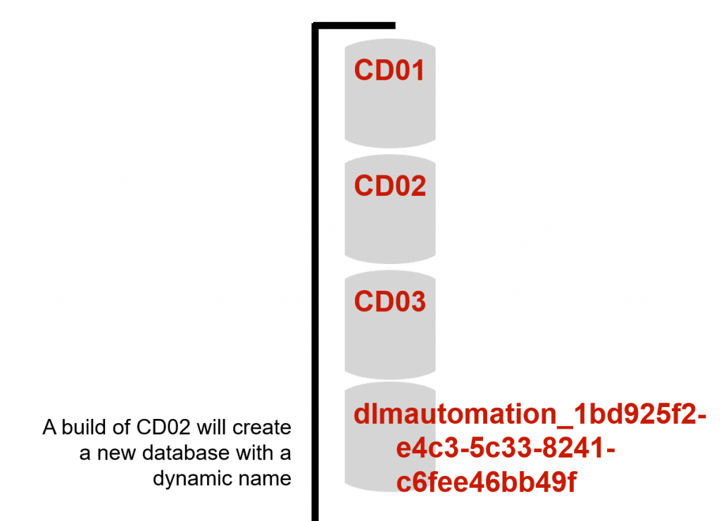 Resolving Cross Database Dependencies in SQL Change Automation using Local Databases or Clones ...