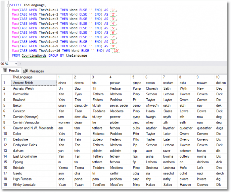 Problems With Adding Not Null Columns Or Making Nullable Columns Not Null Ei028 Redgate