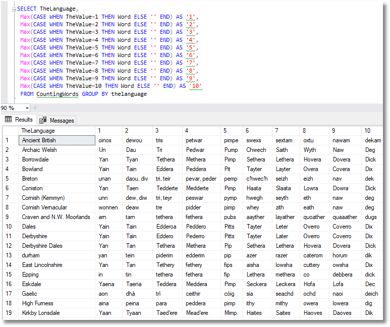 Problems With Adding Not Null Columns Or Making Nullable Columns Not Null Ei028 Redgate