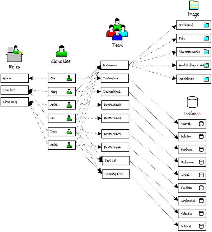 DevOps Self-Service for Databases with SQL Clone | Redgate