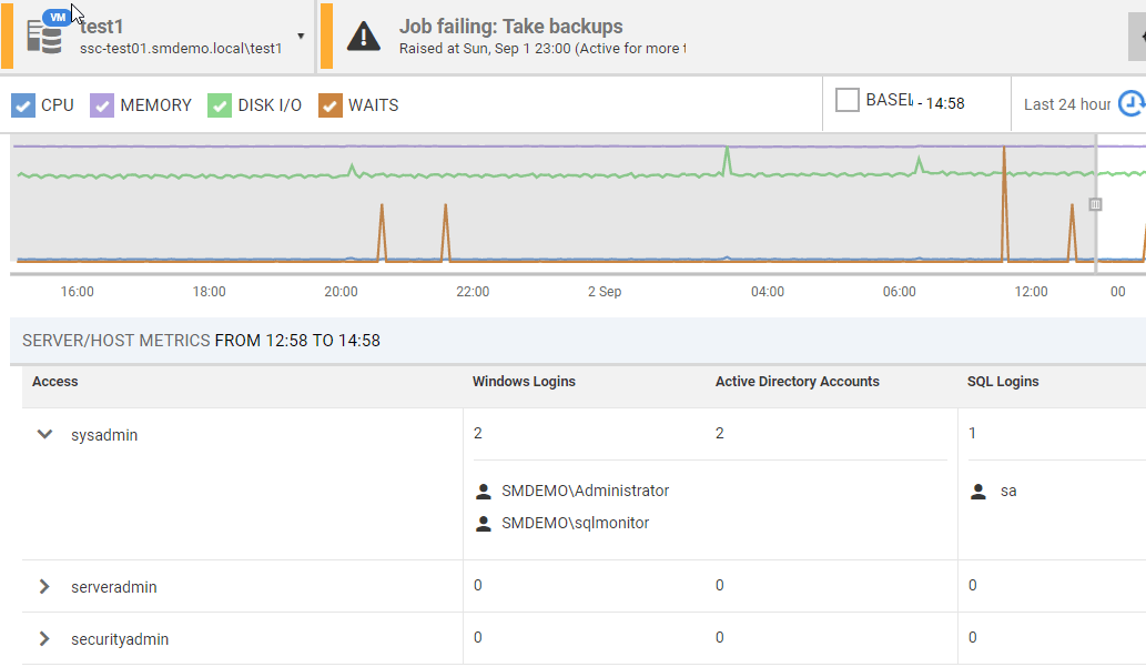 Powershell Alert Api And Server Level Permissions Overview In Sql Monitor Redgate
