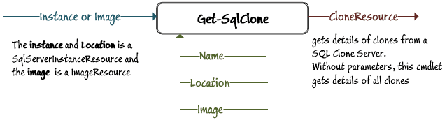 Sql Clone Powershell Scripting The Basics Redgate 
