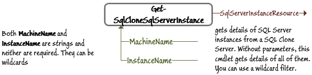 Sql Clone Powershell Scripting The Basics Redgate 