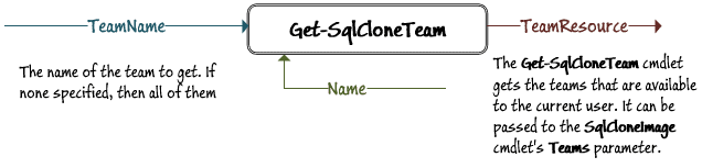 Sql Clone Powershell Scripting The Basics Redgate 