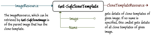 Sql Clone Powershell Scripting The Basics Redgate 