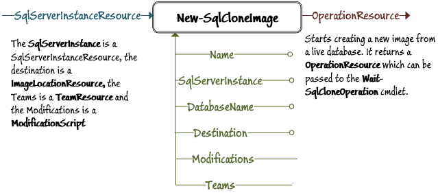 Sql Clone Powershell Scripting The Basics Redgate