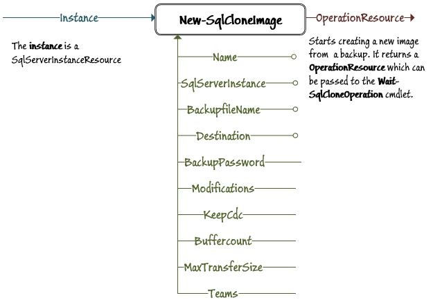 Sql Clone Powershell Scripting The Basics Redgate