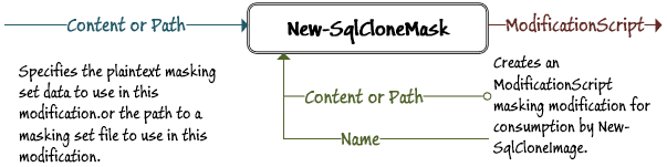 Sql Clone Powershell Scripting The Basics Redgate 