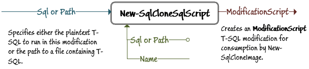 Sql Clone Powershell Scripting The Basics Redgate 