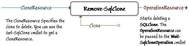 Sql Clone Powershell Scripting The Basics Redgate
