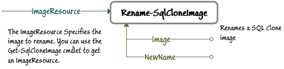 Sql Clone Powershell Scripting The Basics Redgate 