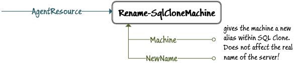 Sql Clone Powershell Scripting The Basics Redgate 