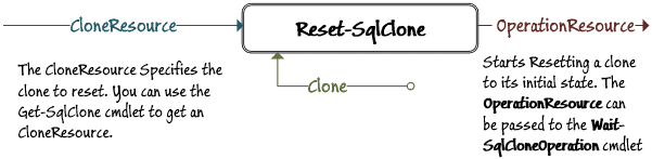 SQL Clone PowerShell Scripting: The Basics | Redgate