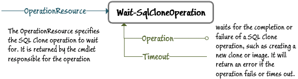 Sql Clone Powershell Scripting The Basics Redgate
