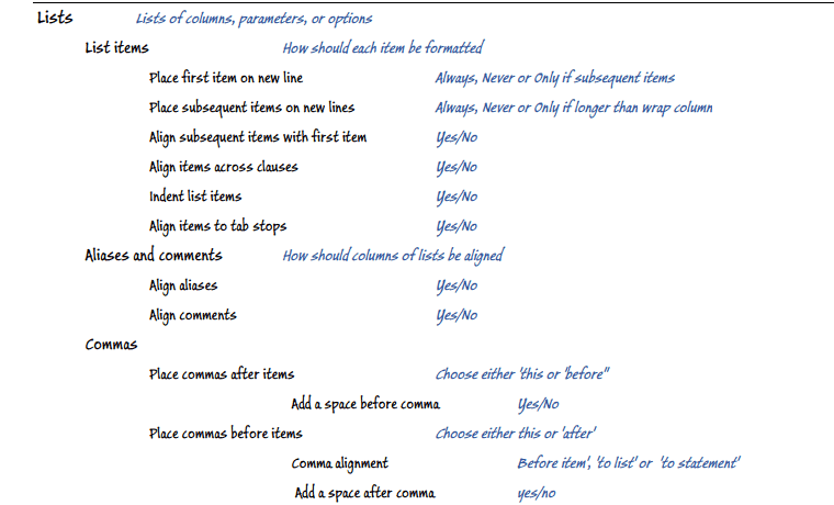 Controlling how SQL Prompt Formats your Code: The Knobs and Dials | Redgate