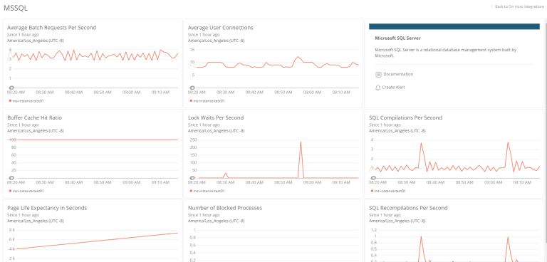Monitoring Servers & Databases With New Relic Infrastructure & SQL ...