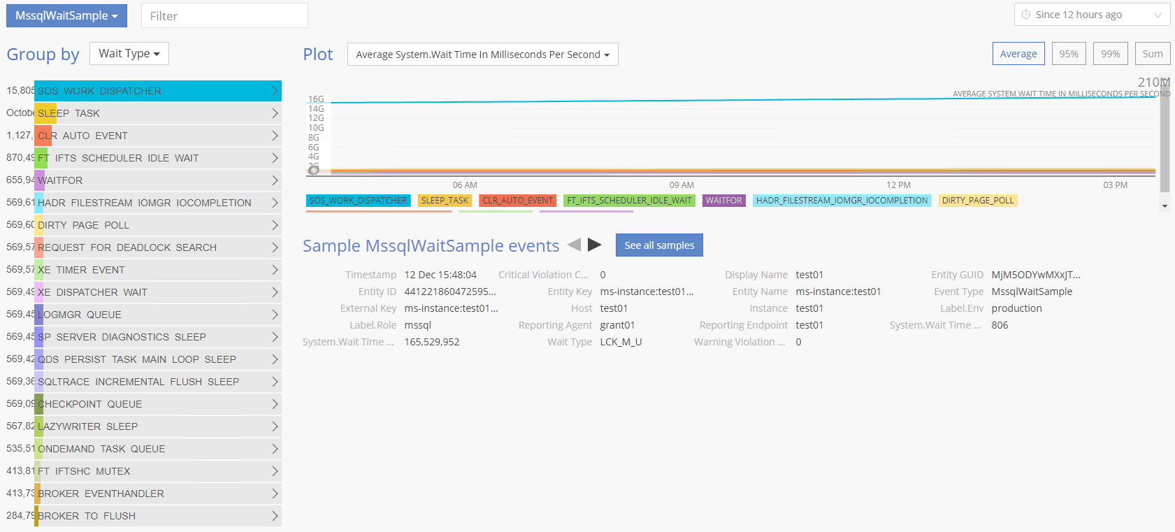 Monitoring Servers And Databases With New Relic Infrastructure And Sql Monitor Redgate