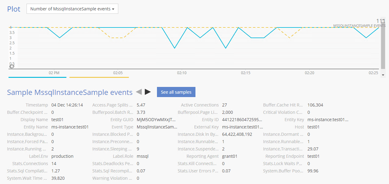 Monitoring Servers And Databases With New Relic Infrastructure And Sql Monitor Redgate